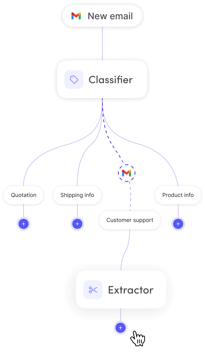Levity | No-code AI workflow automation platform